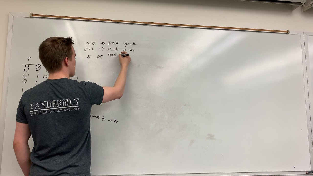 Q2a Practice Midterm 2 — CS201