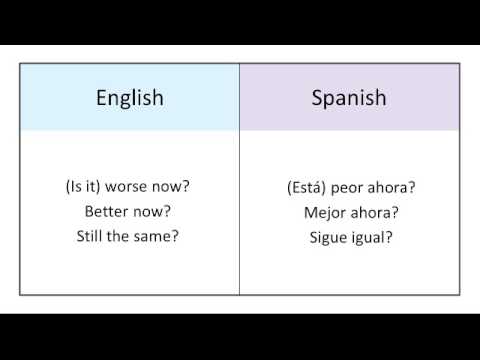 Abdominal Pain - HPI [Medical Spanish for ER Providers]