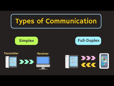 Simplex, Half-Duplex and Full-Duplex Communication | Transmission Modes in Communication System