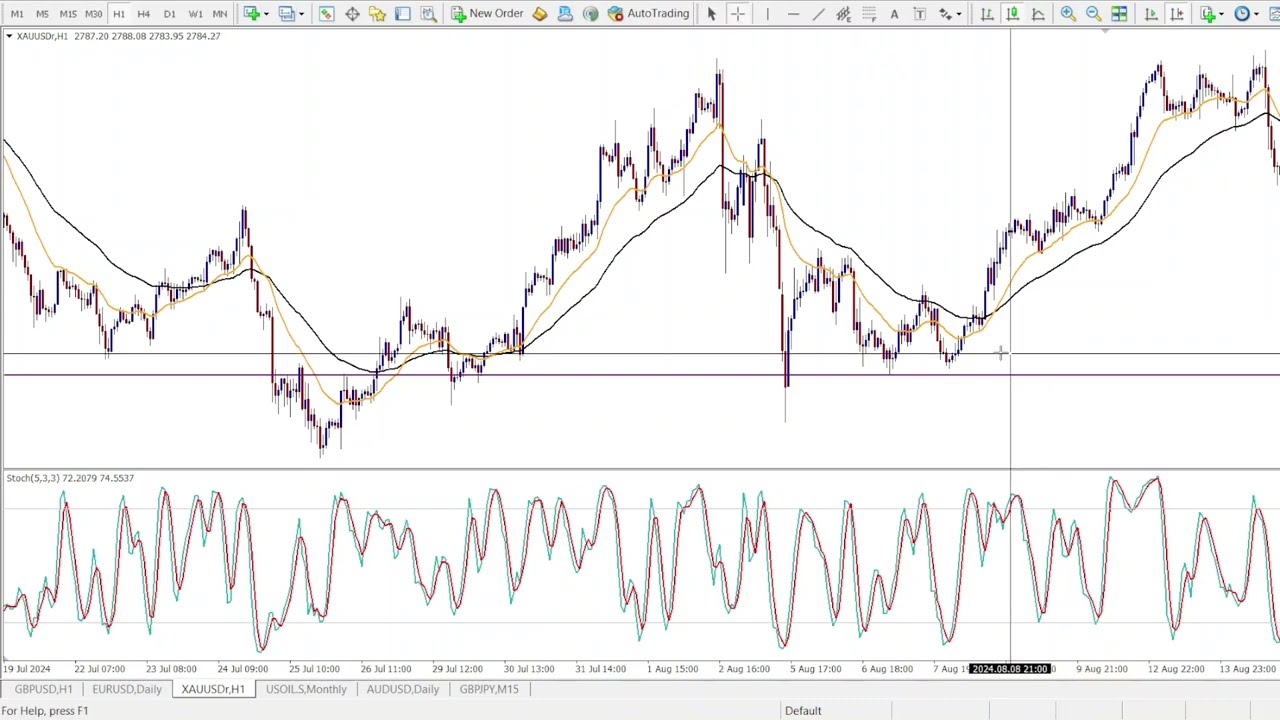 The Secret Behind Profitable Day Trading Moving Averages Strategies
