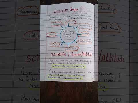 B.ED.SCIENTIFIC TEMPER/ATTITUDE.MEANING,CHARTERISTICS.