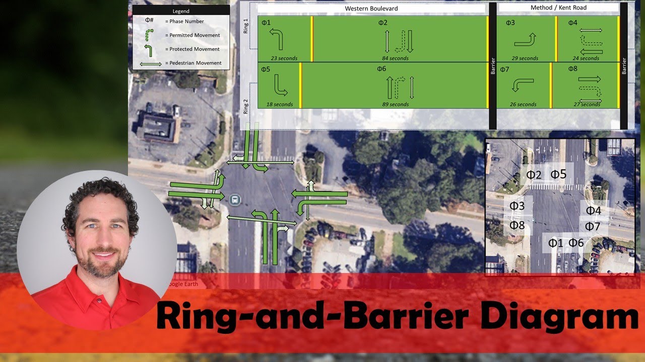 Ring-and-Barrier Diagram for Signal Phasing | Protected Left-Turn Phasing