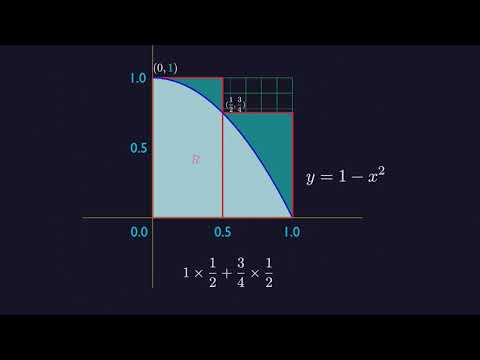 Rise of Integrals, Area and Estimating with Finite Sums (calculus)