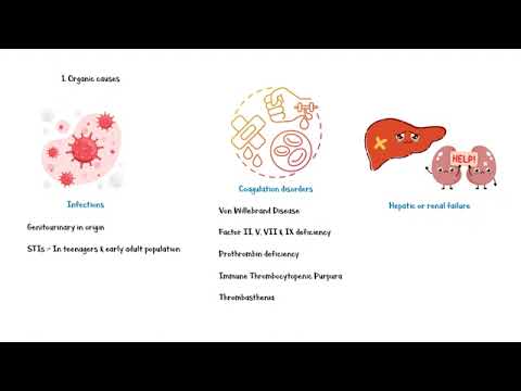 What Causes Heavy Menstrual Bleeding (Menorrhagia) |Causes Of Heavy Menstrual Bleeding,