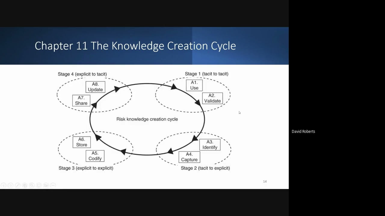 Chapter 11 PPT Slides