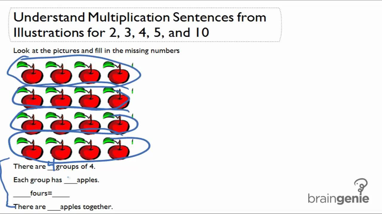 1.2.1 understand multiplication sentences