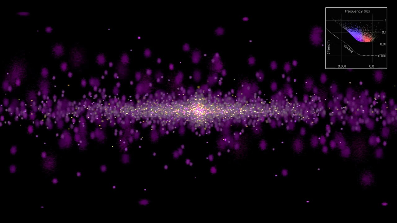 Simulated Gravitational Wave All-Sky Image