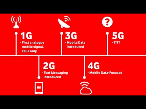 What is 1G,2G,3G,4G,5G of Cellular Mobile Communication? What is Wireless communication?