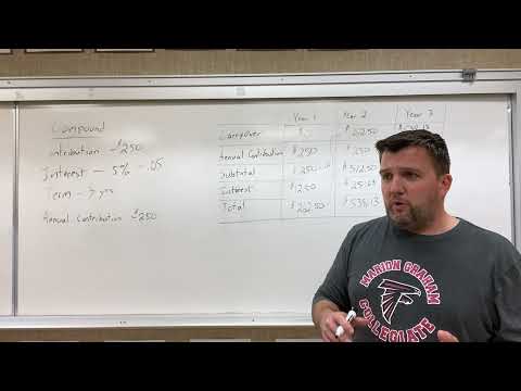 Calculating Compound Interest With Annual Contributions