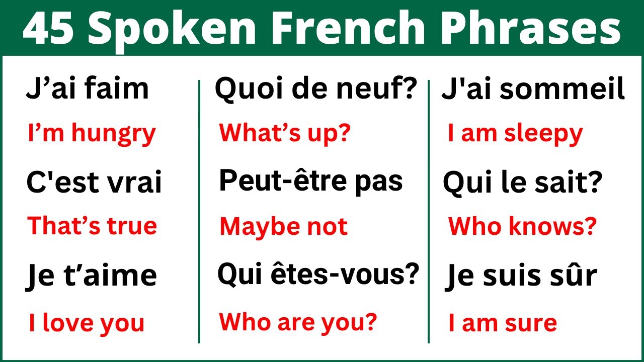 Learn Common French Phrases for Everyday life in 8 minutes