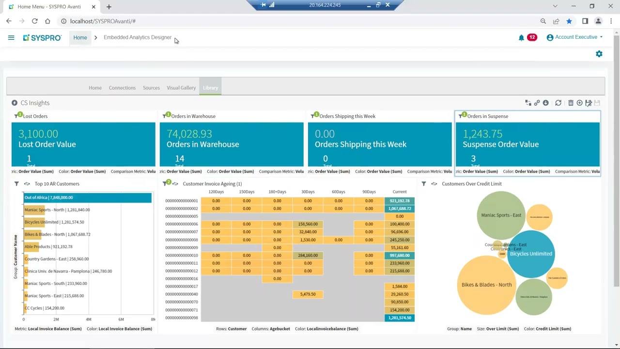 Syspro | Embedded Analytics