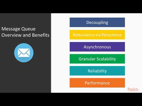 Mastering AWS Development : SQS: The Ultimate Message Queuing Service | packtpub.com