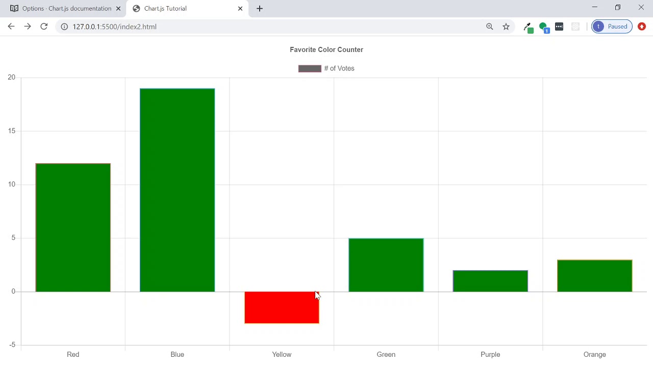 Chart.js Tutorial Dynamic Formatting, Interacting with User Inputs
