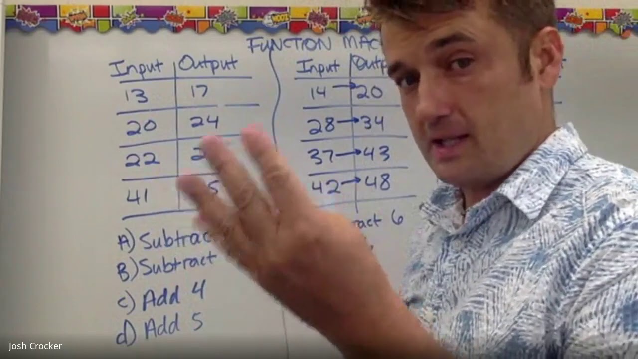 Determine the rule of a function machine