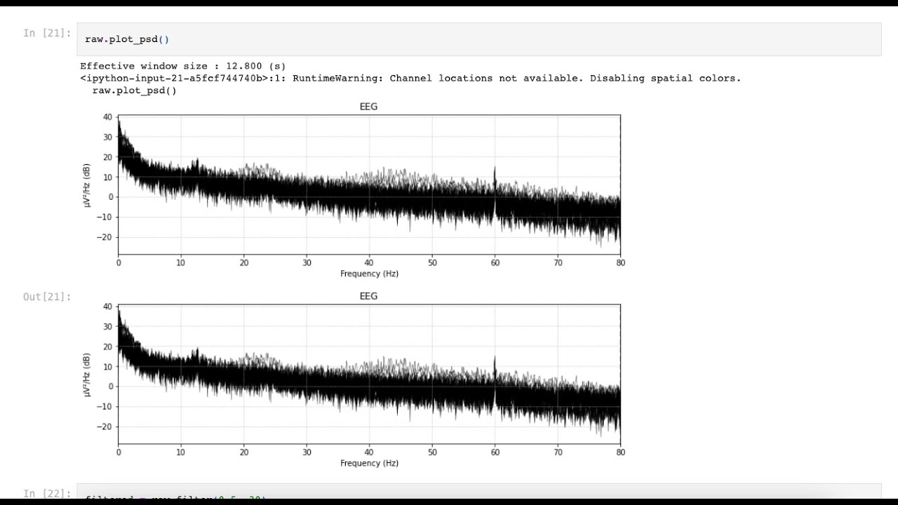Technical Walkthrough: EEG Data Visualization and Signal Processing in Python