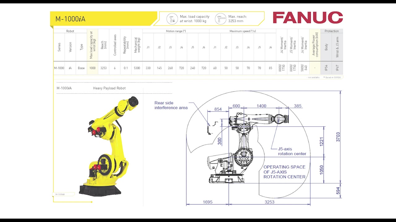 Robot Envelope Studies