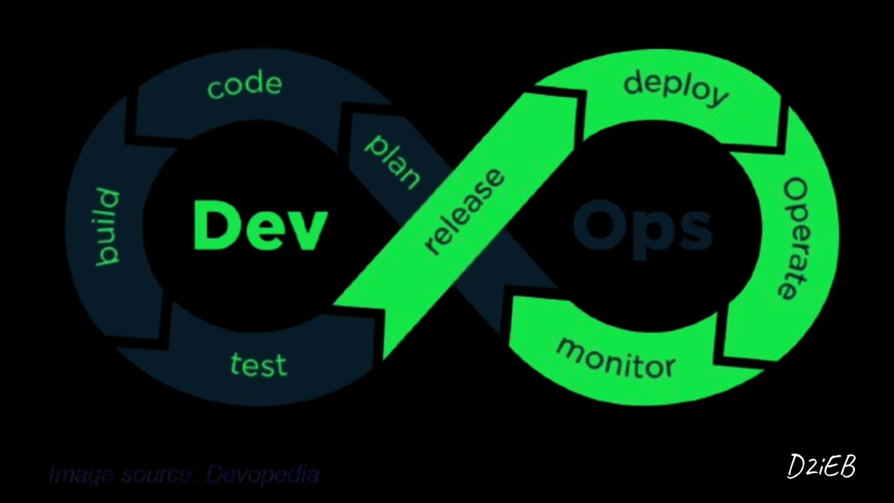 🚀 DevOps vs. DataOps vs. MLOps vs. AIOps: The Ultimate 