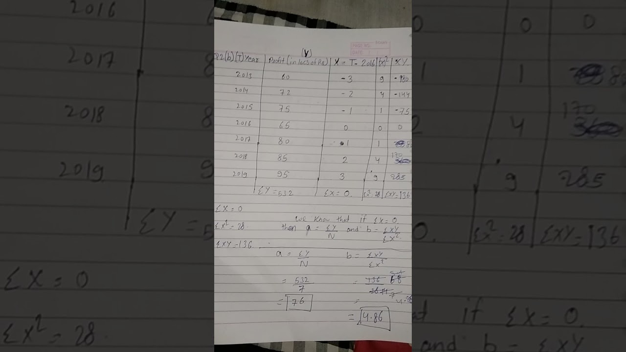 B.com 2nd semester BMS Q2 B assignment answer sol. #shorts