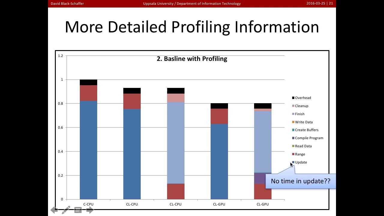 OpenCL Optimization   3   Profiling OpenCL