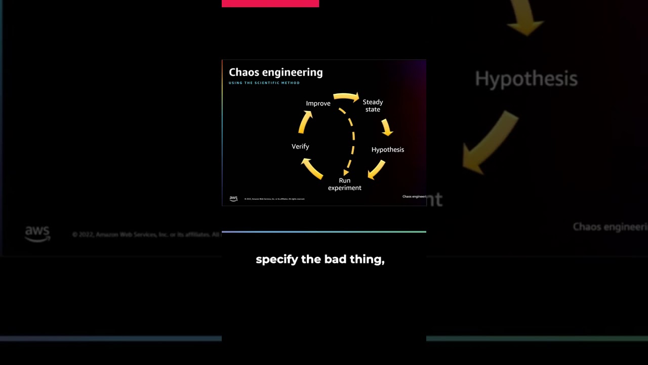 Chaos Engineering in under 2 minutes