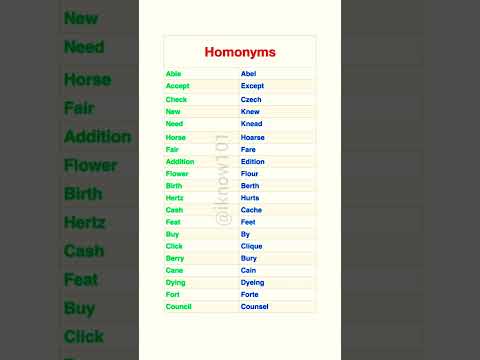 Learn Homonyms | Improve your English vocabulary