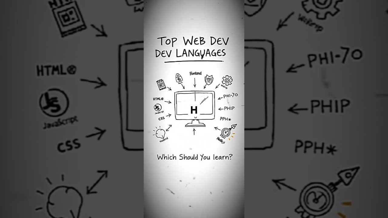 Top 5 programming languages for web development... #computerscience