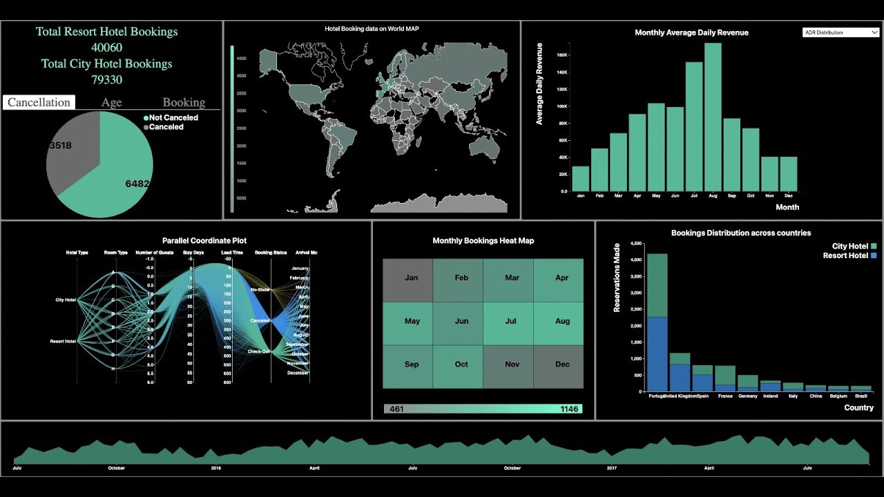 CSE 564 - Visualization Final Project Demo
