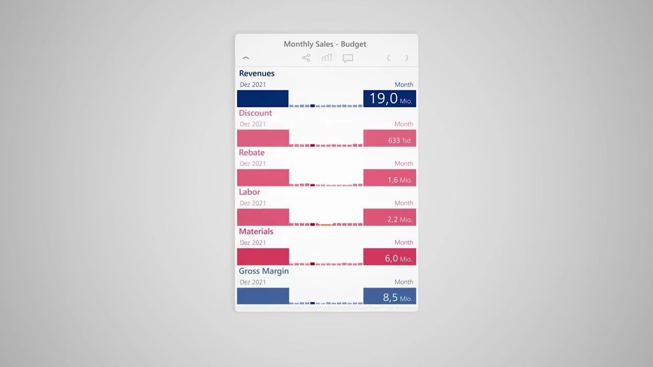DeltaApp A full-service guided analytics platform | Bissantz & Company GmbH,