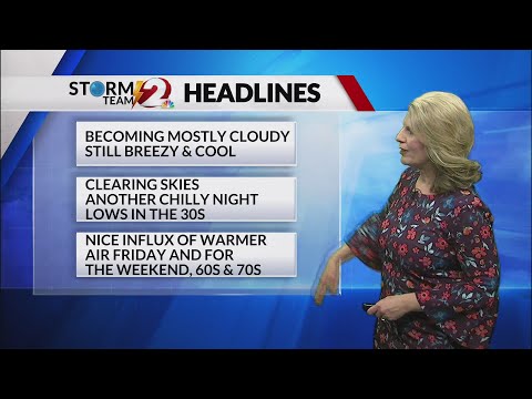 Storm Team 2 Forecast