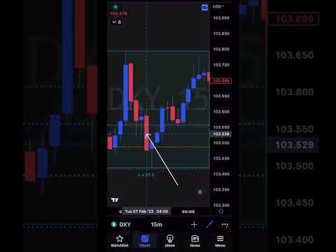 Day Trading DXY Index | A Step-by-Step Breakdown of Trade Setup