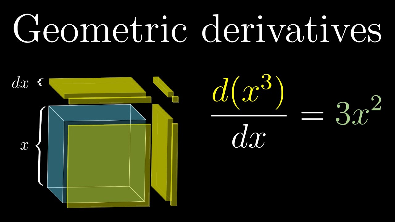 3Blue1Brown Power Rule Through Geometry