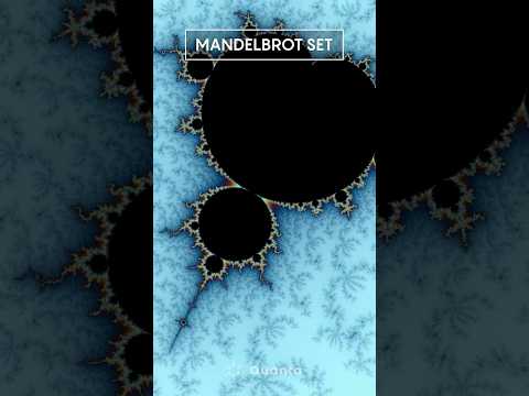 What is the Mandelbrot Set?