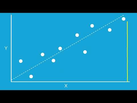 What is Least Squares?