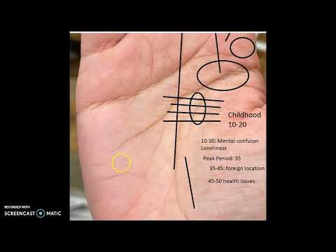Timing of the palm : From Symbols