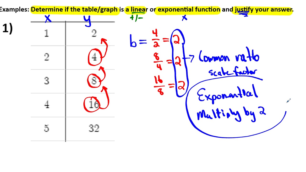 Algebra 1 Unit 8 Lesson 4:Comparing Linear vs Exponential Functions