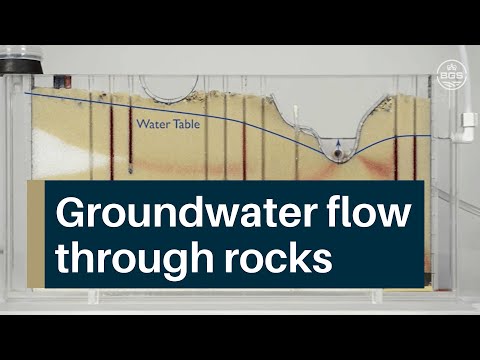 GROUNDWATER | 1. Groundwater flow through rocks