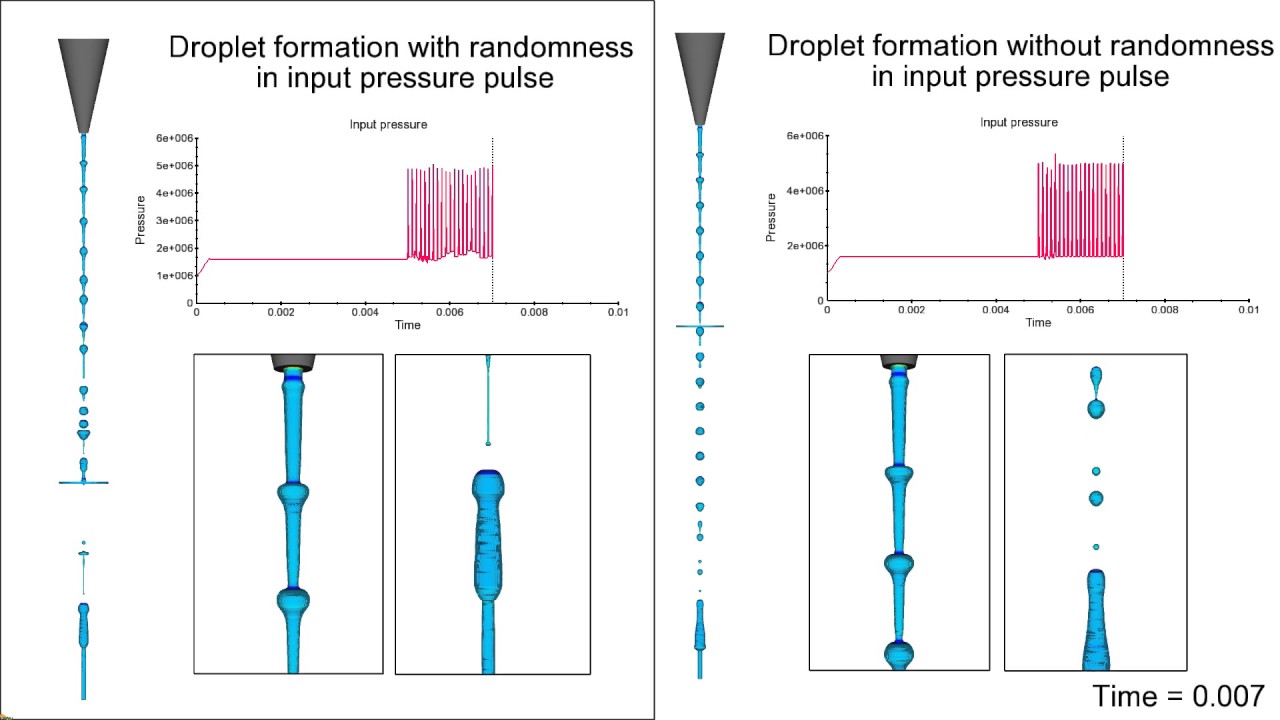 Micro/Bio/Nano Fluidics | Discovery Through CFD Simulation