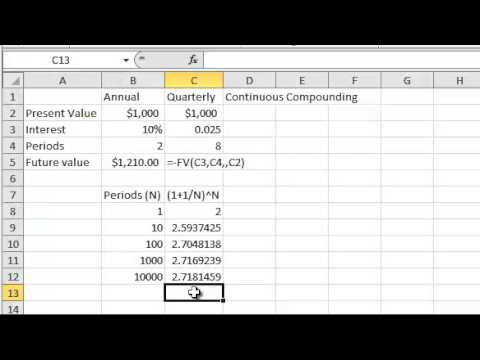 Continuous Compounding