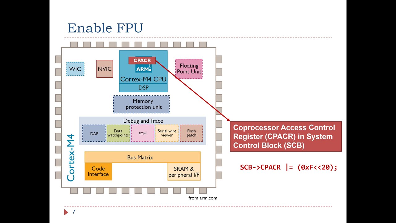 Lecture 19. Floating-Point Unit (FPU)