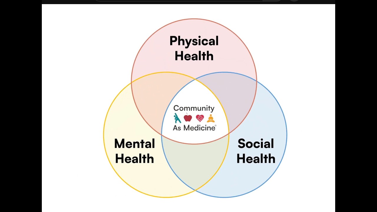 Community As Medicine®: Partnering to Scale Wellbeing