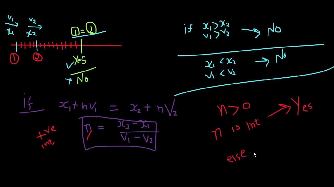 Hackerrank kangaroo solution