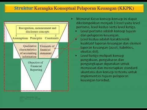 Kerangka Konseptual Pelaporan Keuangan Bagian Pertama Pengertian dan tujuan