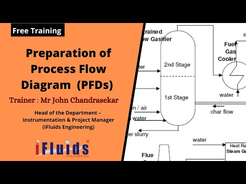 Preparation of Process Flow Diagram (PFD)