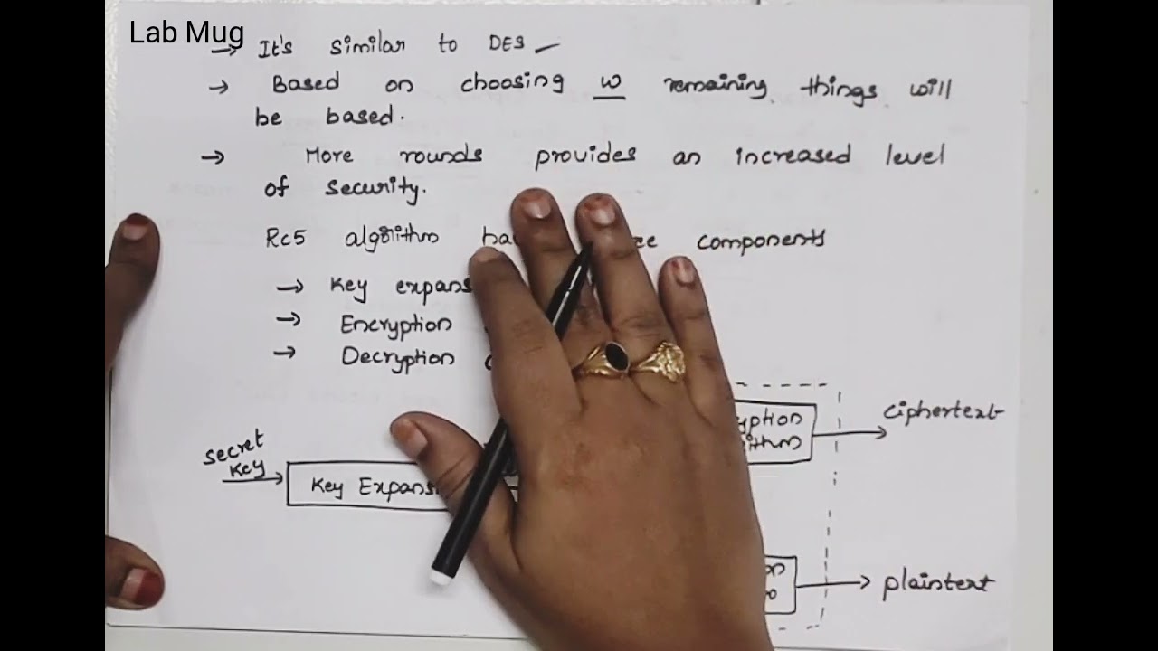 RC5 Algorithm in Cryptography and Network Security