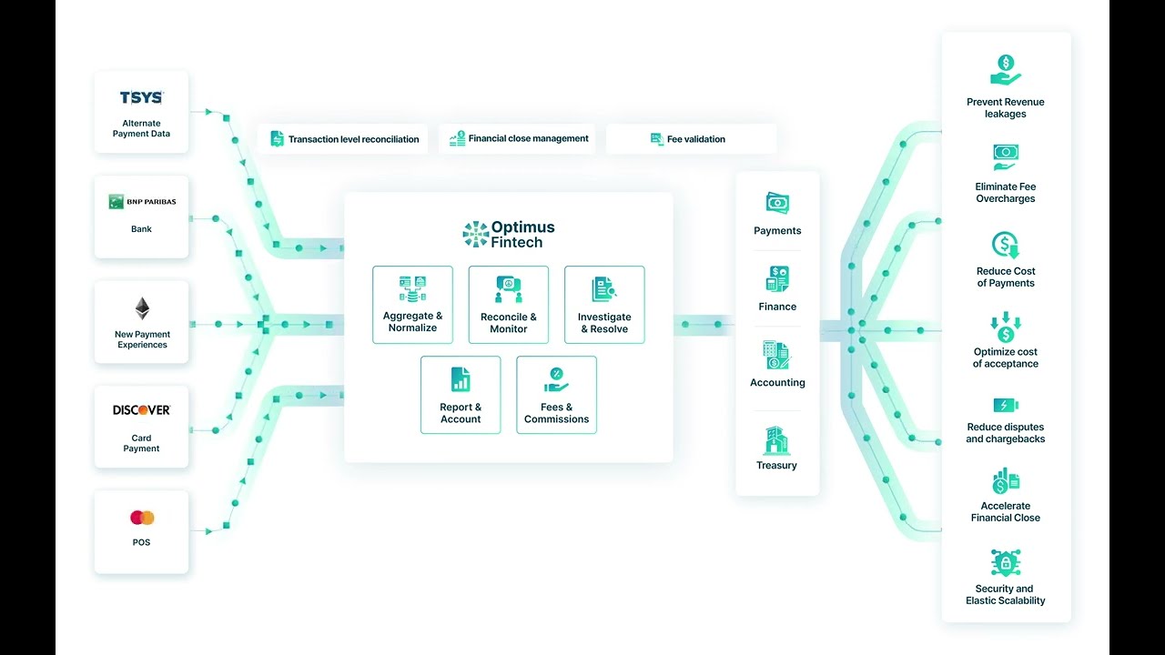 Optimus Fintech Short