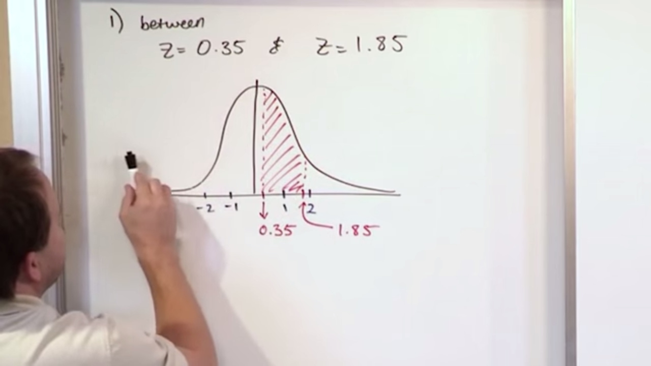 Lesson 9 - Using a z-Chart Table, Part 2 (Statistics Tutor)