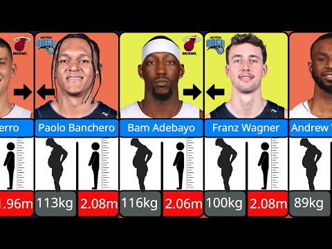 Miami Heat VS Orlando Magic Players Height comparison