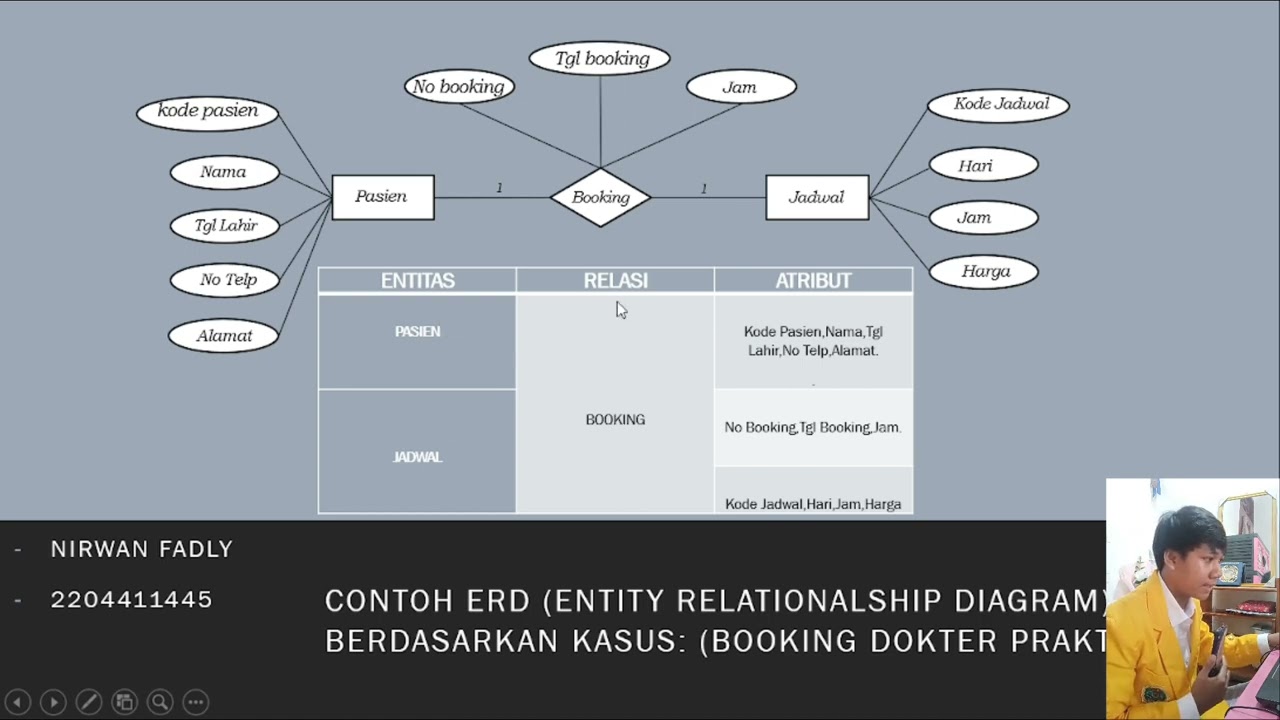 CONTOH ERD SEDERHANA BERDASARKAN KASUS: BOOKING DOKTER PRAKTIK