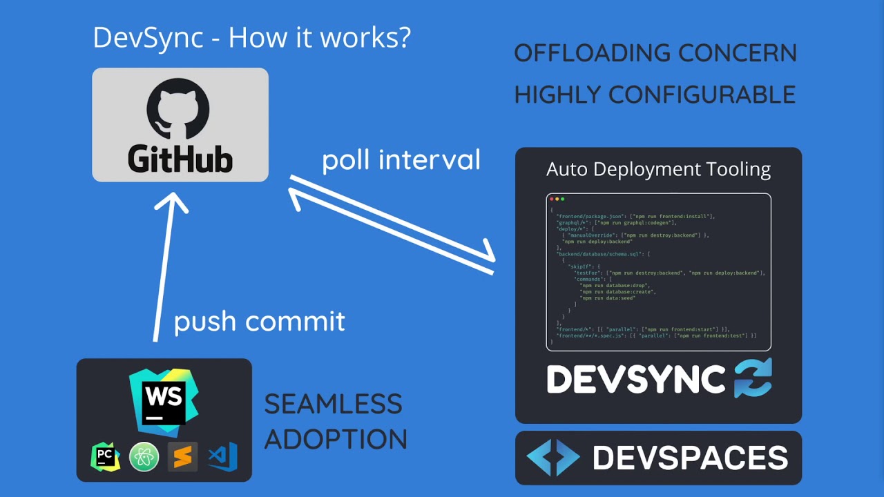 DevSpaces Hackathon #2   DevSync