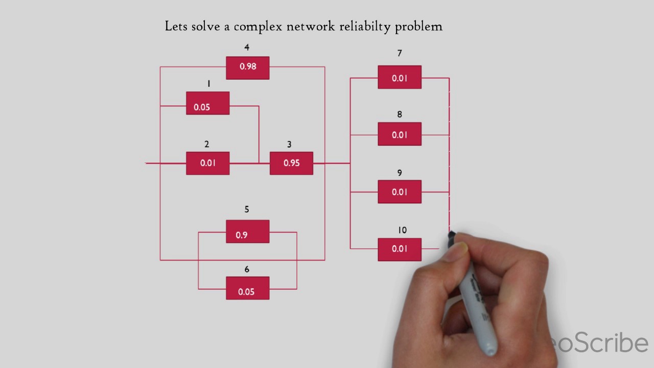 EE300 Statistics - System reliability problem